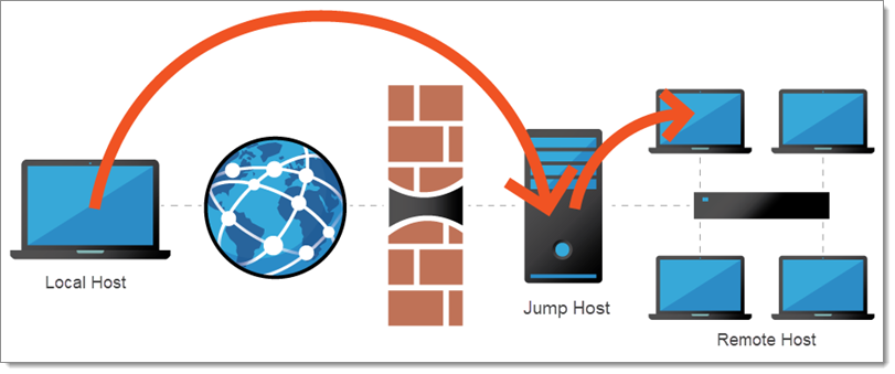External Access | CMU HPC ERAWAN
