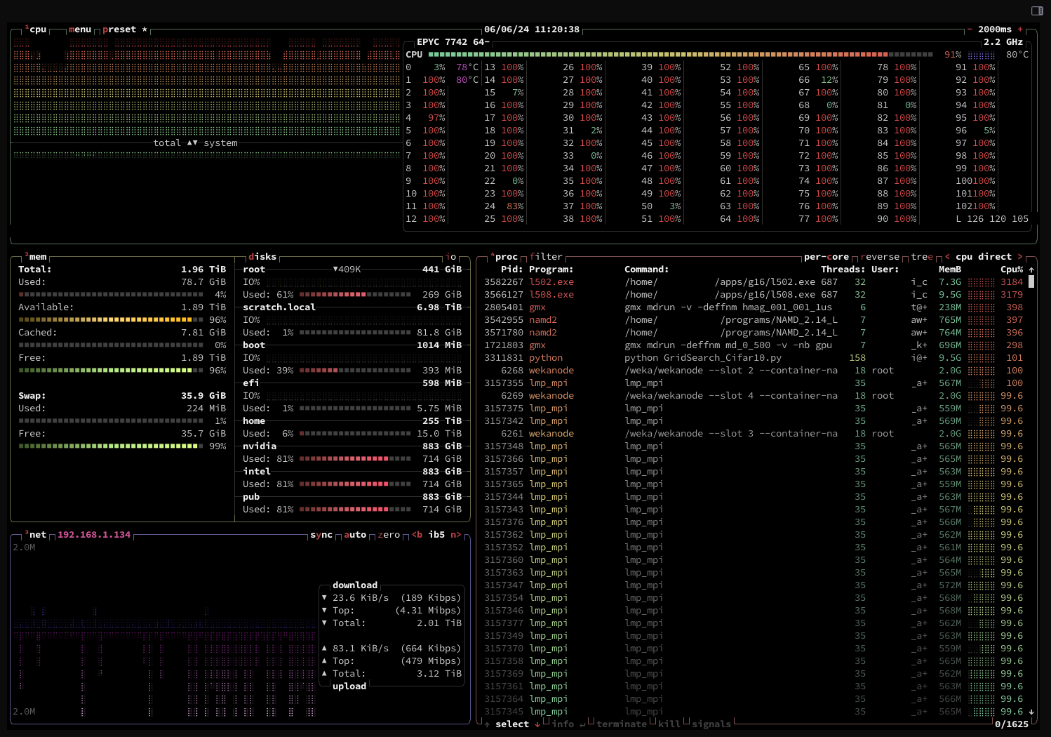 Resource Monitoring Cmu Hpc Erawan