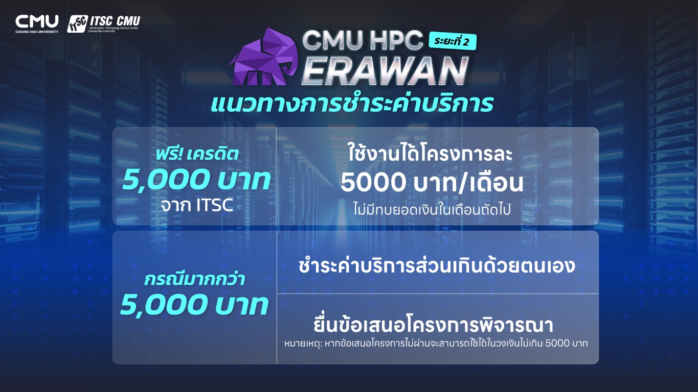 Registration | CMU HPC ERAWAN